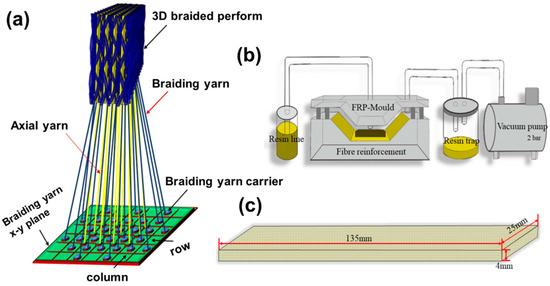 Polymers | Free Full-Text | Short Beam Shear Behavior and Failure ...