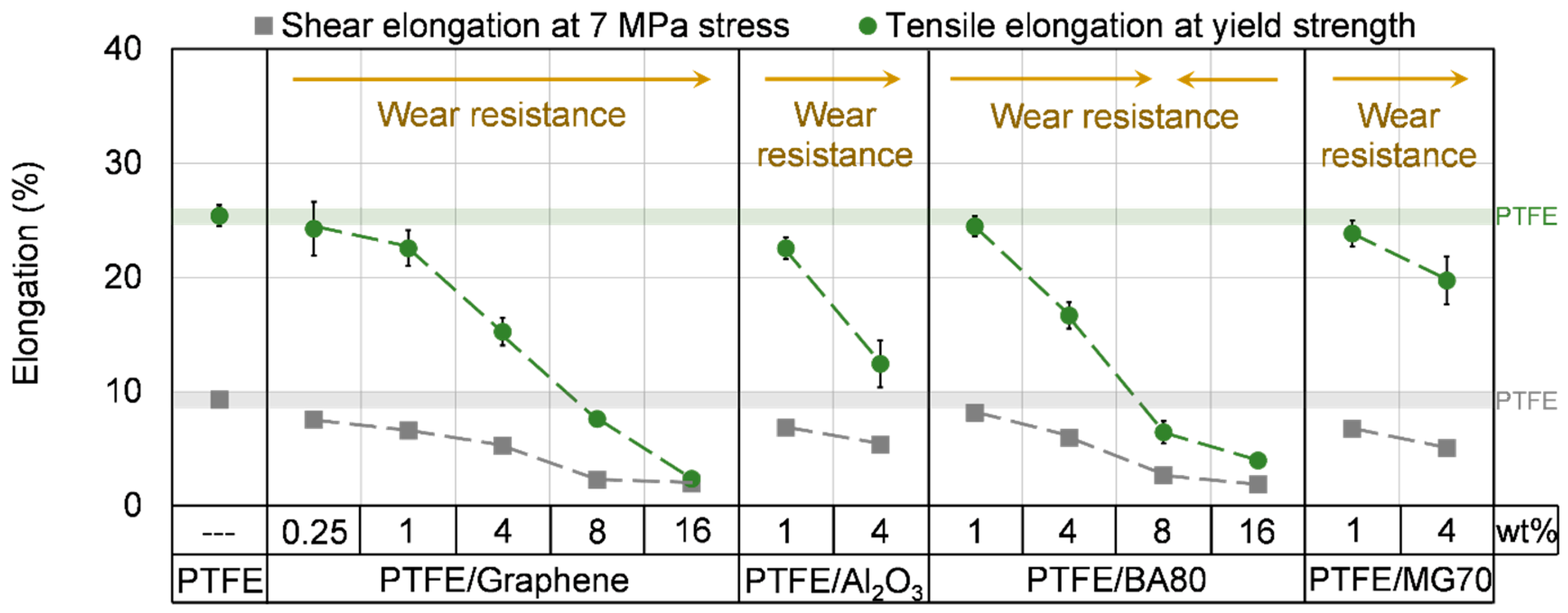 Thermal, Viscoelastic, Mechanical and Wear Behaviour of Nanoparticle ...
