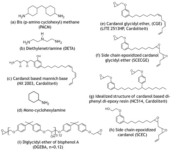 Influence of Epoxidized Cardanol Functionality and Reactivity on ...