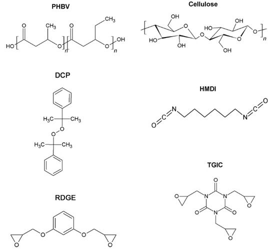 Study of the Compatibilization Effect of Different Reactive Agents in ...