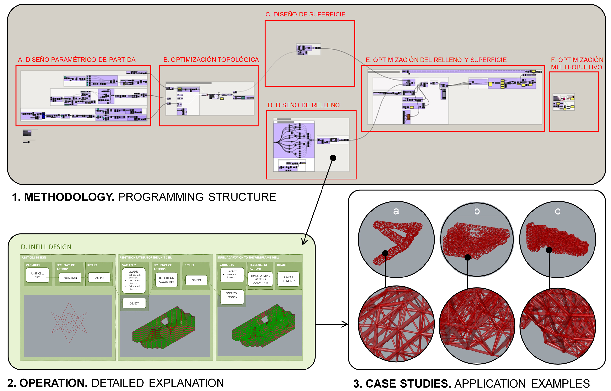 Polymers | Free Full-Text | Integration of Additive Manufacturing ...