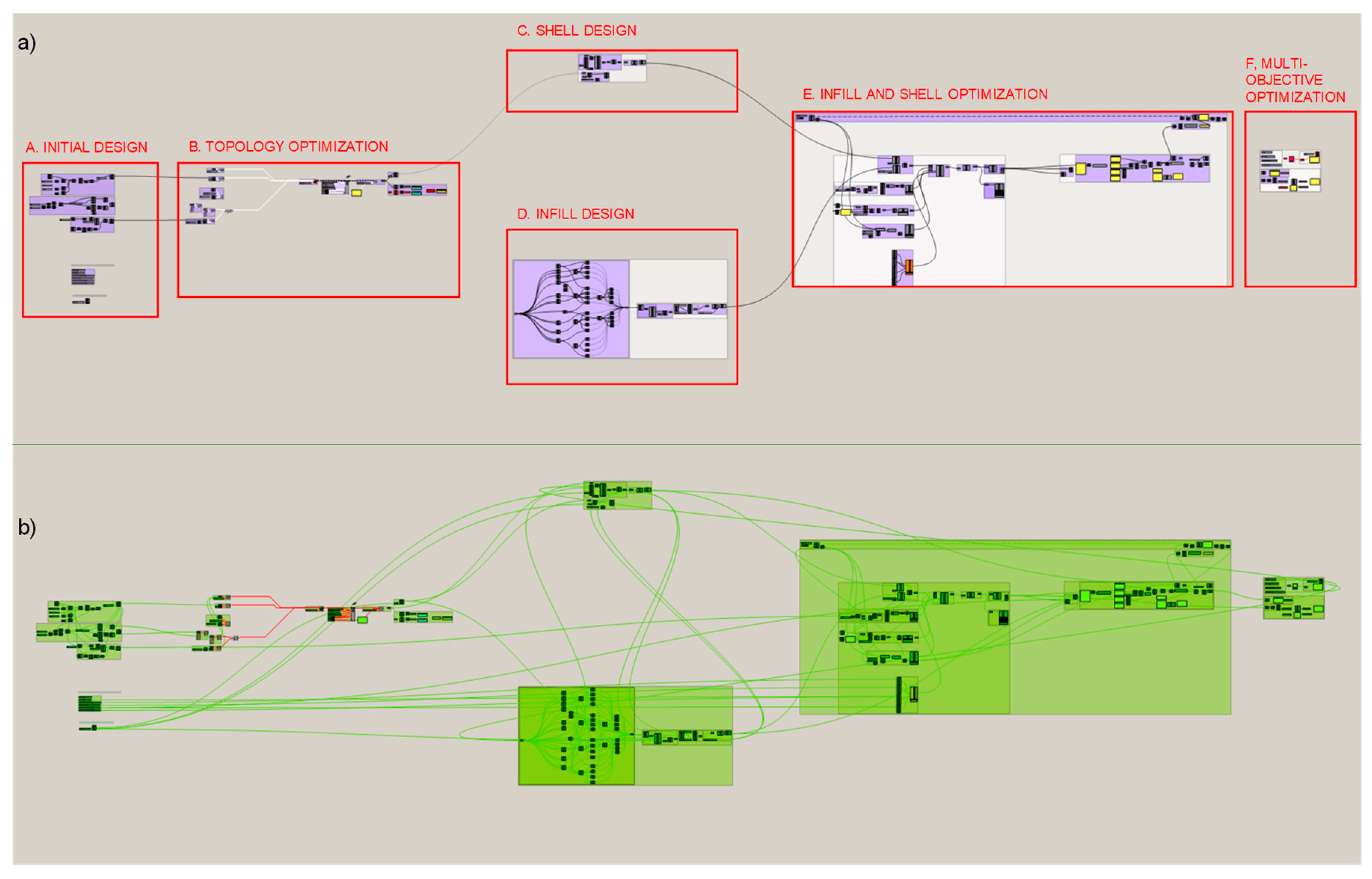 Polymers | Free Full-Text | Integration of Additive Manufacturing, Parametric Design, and ...