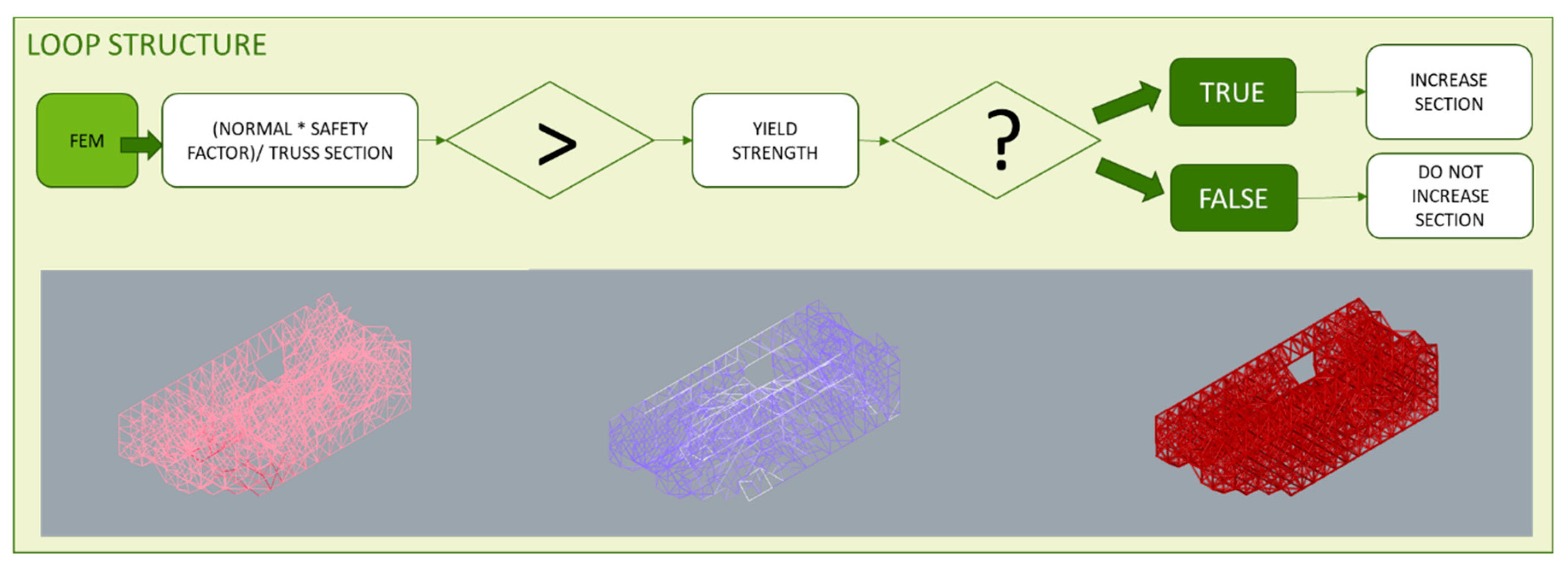 Polymers | Free Full-Text | Integration of Additive Manufacturing, Parametric Design, and ...