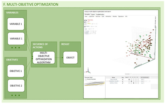 Polymers | Free Full-Text | Integration of Additive Manufacturing, Parametric Design, and ...