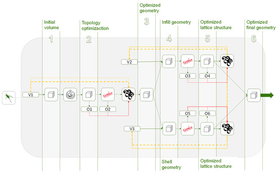 Polymers | Free Full-Text | Integration of Additive Manufacturing, Parametric Design, and ...