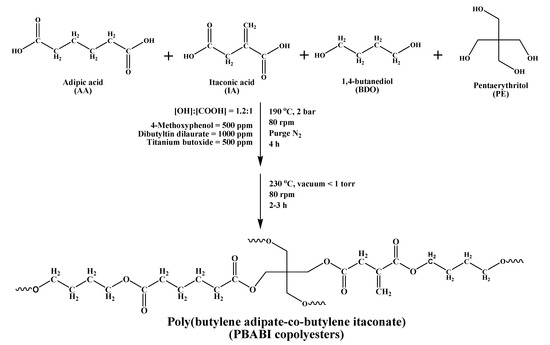 Synthesis of Bio-Based Poly(Butylene Adipate-co-Butylene Itaconate ...