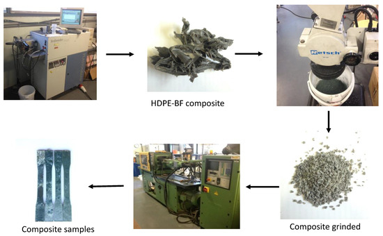 Leather Waste to Enhance Mechanical Performance of High-Density ...