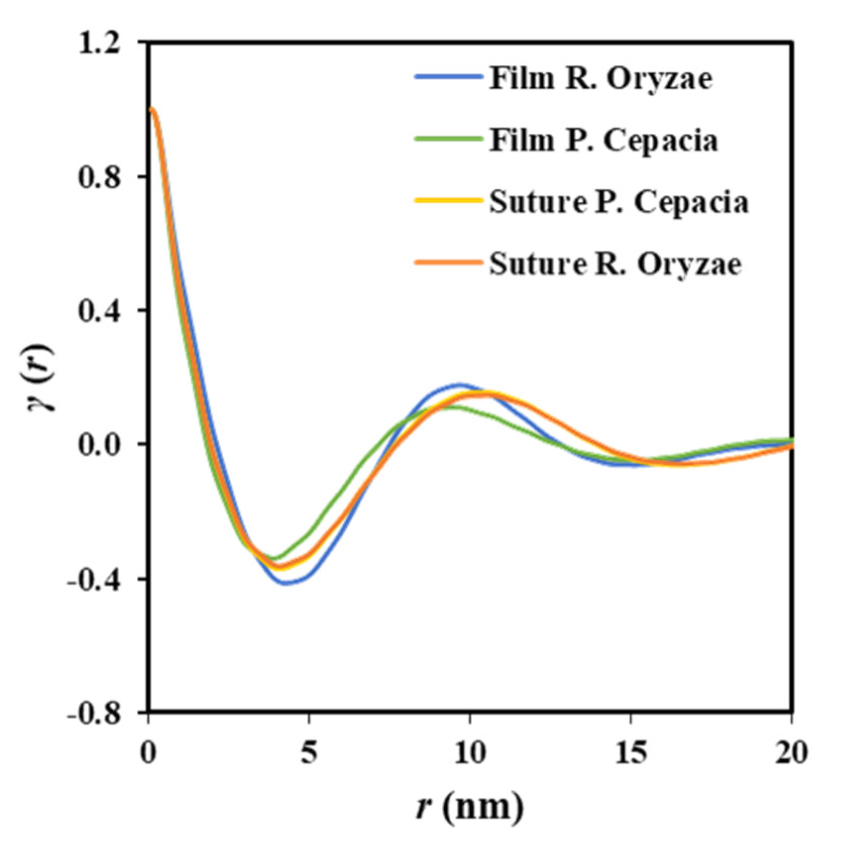 Microstructural Changes during Degradation of Biobased Poly(4 ...
