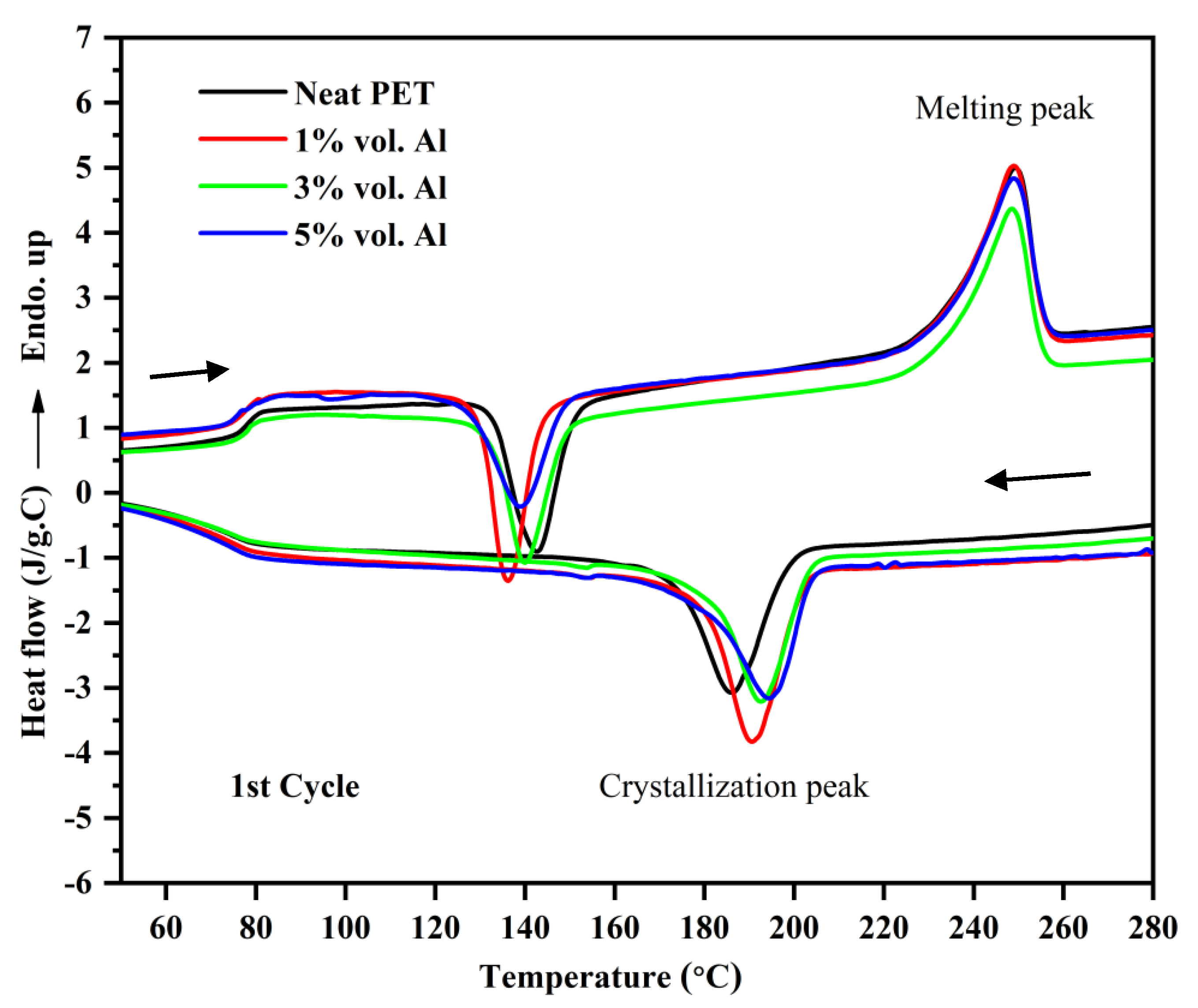 Aluminum-Filled Amorphous-PET, a Composite Showing Simultaneous ...
