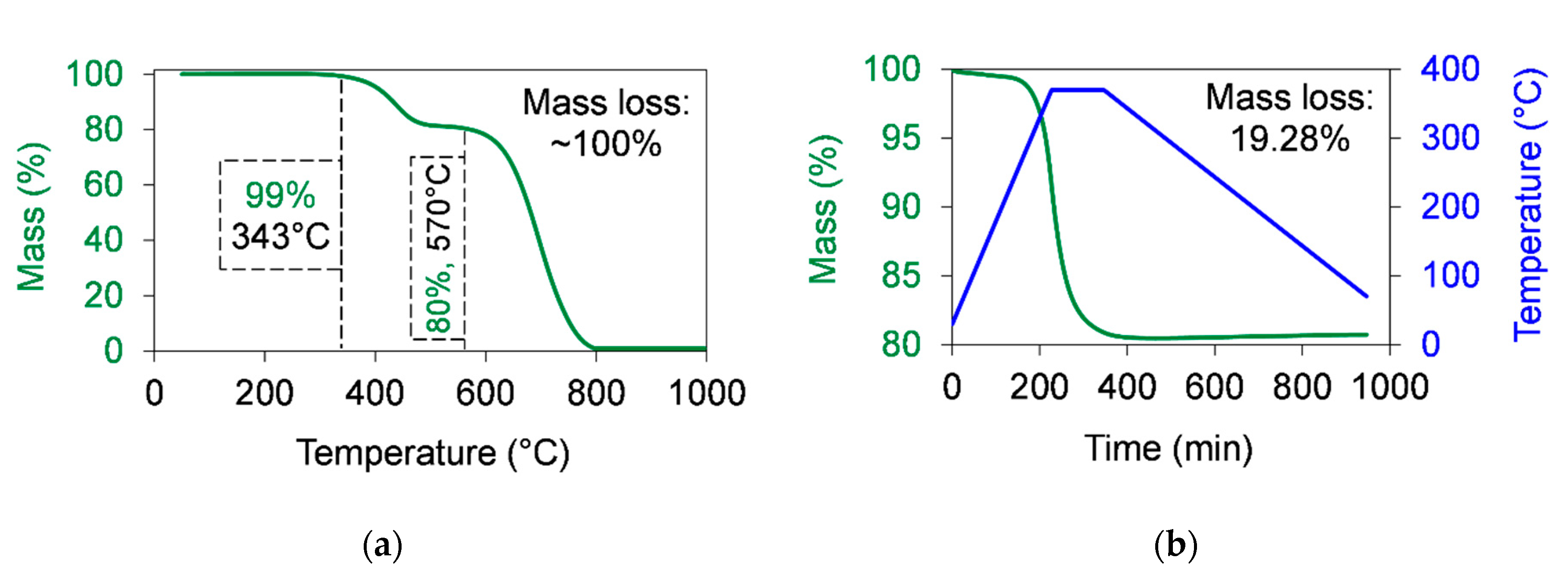 Processing Analysis of Nanoparticle Filled PTFE: Restrictions and ...