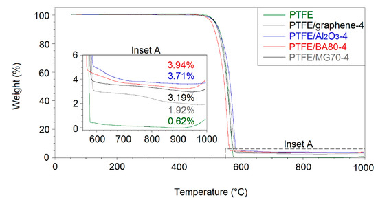 Processing Analysis of Nanoparticle Filled PTFE: Restrictions and ...