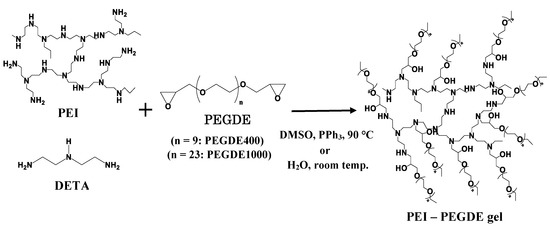 Synthesis of Network Polymers by Means of Addition Reactions of ...
