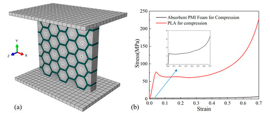 Effect of Absorbent Foam Filling on Mechanical Behaviors of 3D-Printed ...