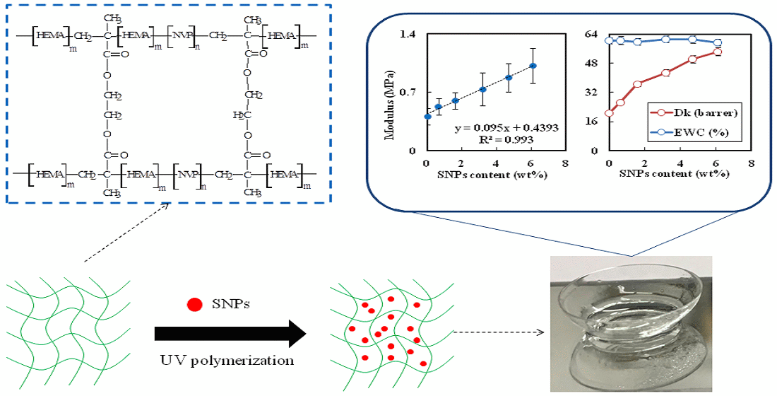 Polymers | Free Full-Text | A Novel Approach to Increase the Oxygen ...