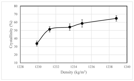 Thermal Insulation and Mechanical Properties of Polylactic Acid (PLA ...