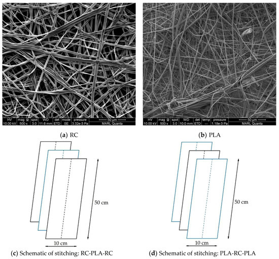 Polymers | Free Full-Text | Tunable Wettability of Biodegradable ...