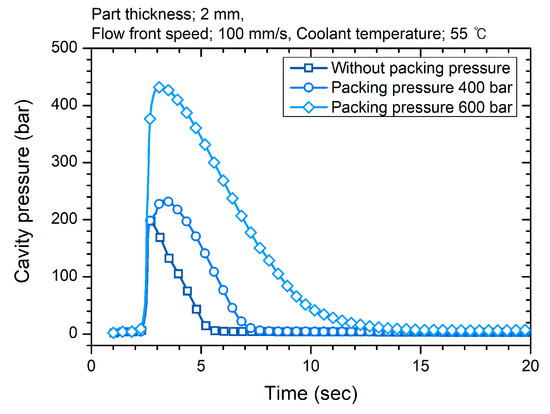 Causes of the Gloss Transition Defect on High-Gloss Injection-Molded ...
