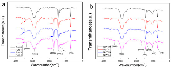 Polymers | Special Issue : High-Performance Polyethylene