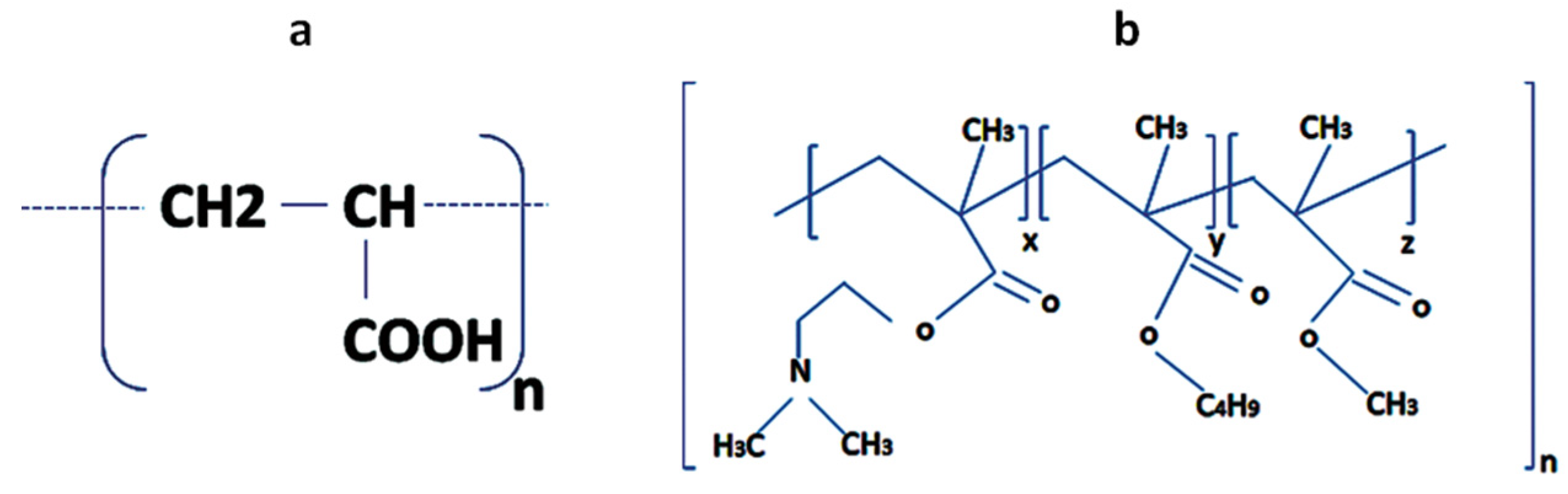 pH Tunable Thin Film Gradients of Magnetic Polymer Colloids for MRI ...