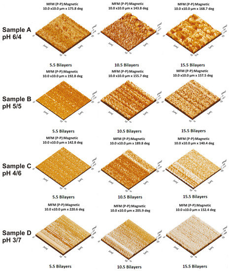 pH Tunable Thin Film Gradients of Magnetic Polymer Colloids for MRI ...