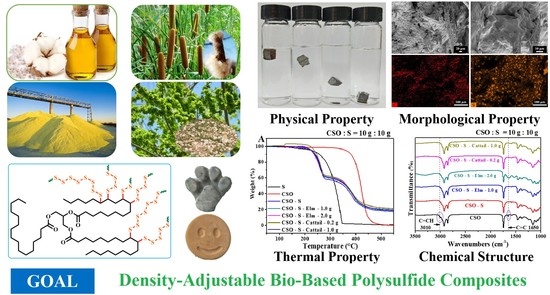 Polymers | Special Issue : Synthesis of Bio-Based Polymers: Challenges ...