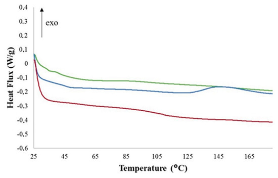 Review on UV-Induced Cationic Frontal Polymerization of Epoxy Monomers