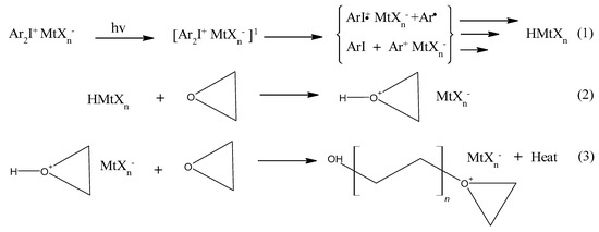 Review on UV-Induced Cationic Frontal Polymerization of Epoxy Monomers