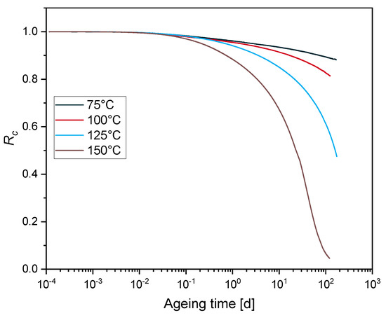 Erroneous or Arrhenius: A Degradation Rate-Based Model for EPDM during ...
