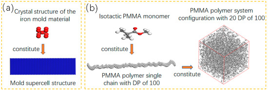 Wall Slip Behaviour of Polymers Based on Molecular Dynamics at the ...