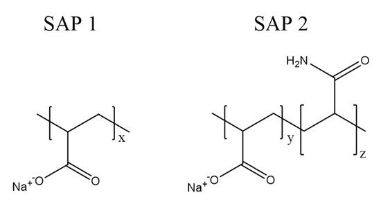 Influence of Environmental Factors on the Swelling Capacities of ...