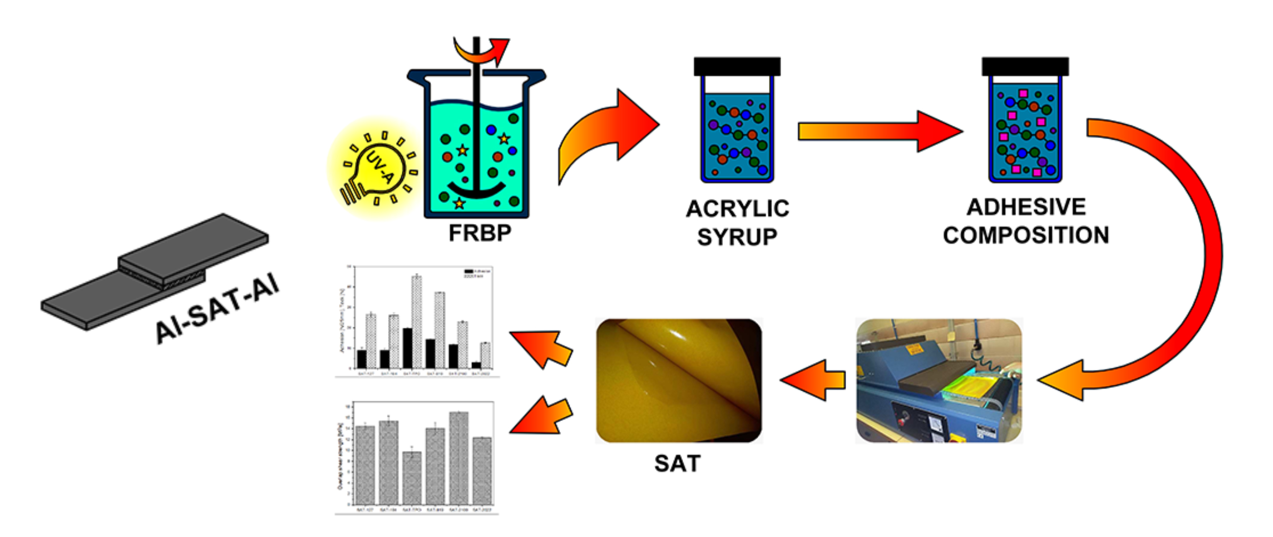 Polymers | Free Full-Text | Free-Radical Bulk-Photopolymerization ...