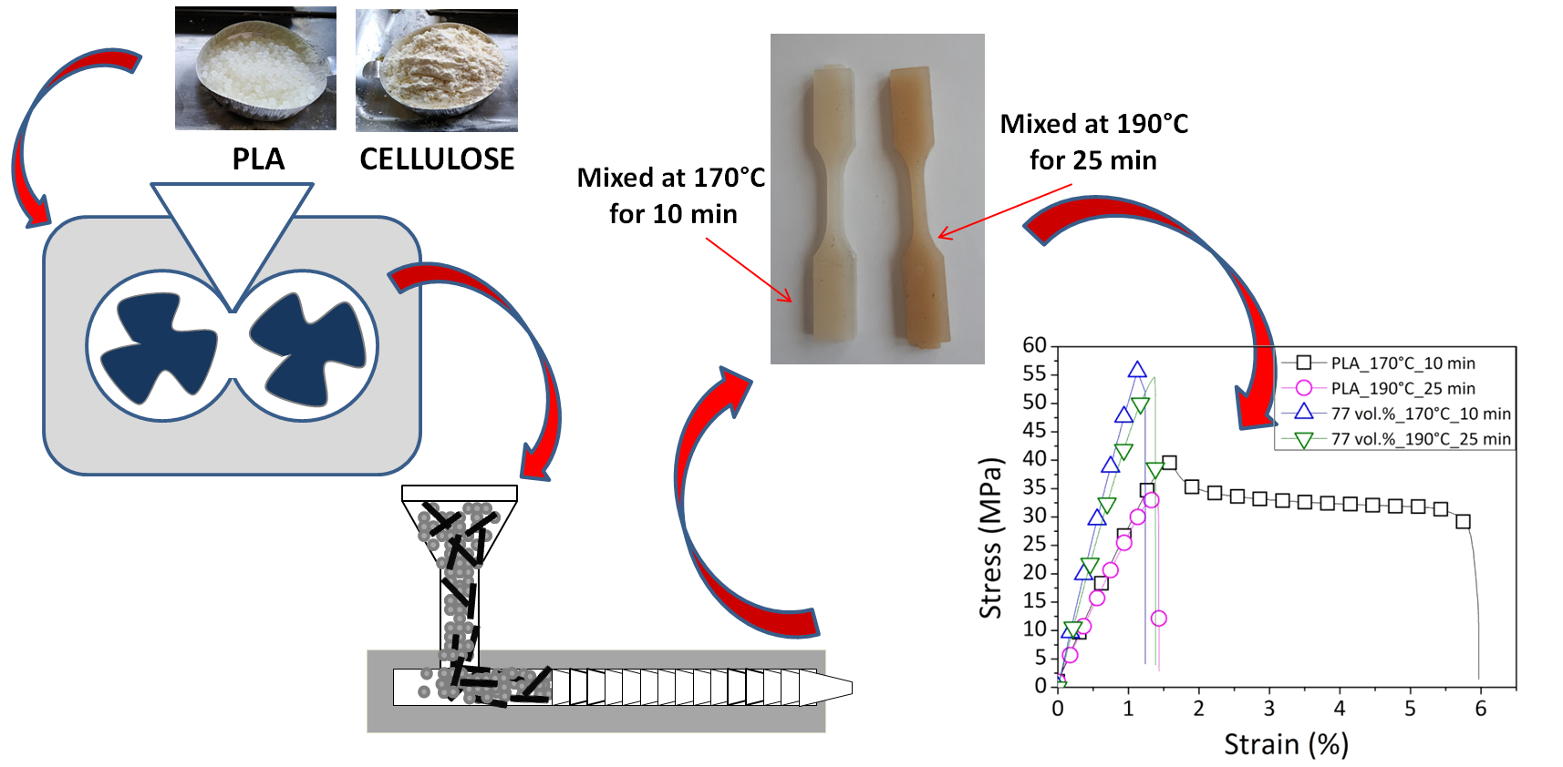 Polymers | Free Full-Text | Influence of the Processing Conditions on ...