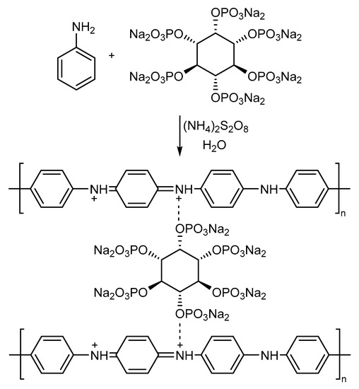 An Amazingly Simple, Fast and Green Synthesis Route to Polyaniline ...