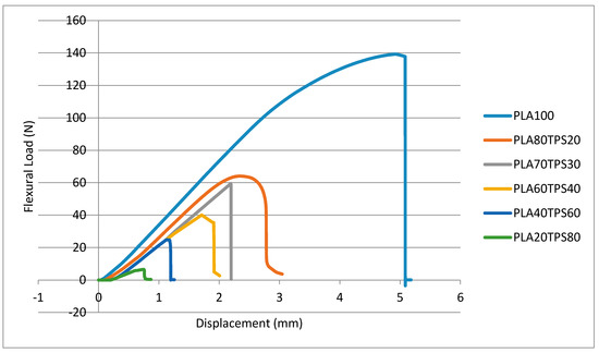 Mechanical, Physical and Thermal Properties of Sugar Palm Nanocellulose ...
