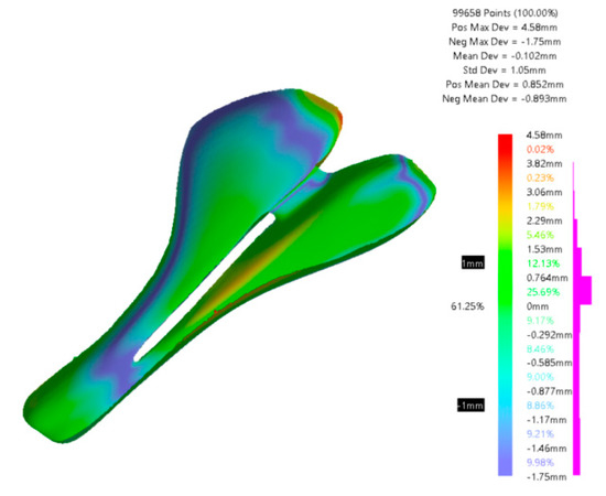Novel Method for the Manufacture of Complex CFRP Parts Using FDM-based ...