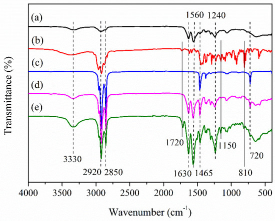 Bifunctional Microcapsules with n-Octadecane/Thyme Oil Core and ...