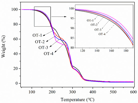 Bifunctional Microcapsules with n-Octadecane/Thyme Oil Core and ...