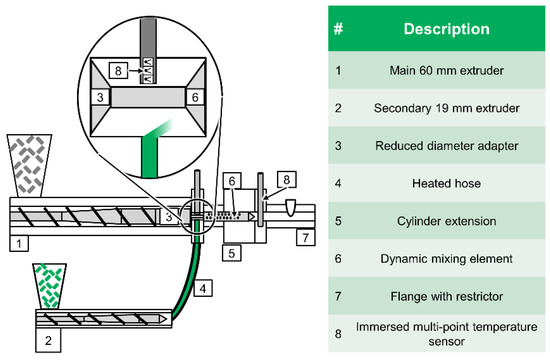 A Method for the Validation of Simulated Mixing Characteristics of Two ...