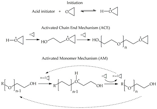 Curing Behavior, Rheological, and Thermal Properties of DGEBA Modified ...