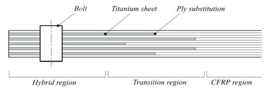 Mechanical Joining of Fibre Reinforced Polymer Composites to Metals—A ...