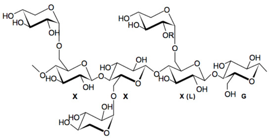 Hydrodynamic Compatibility of Hyaluronic Acid and Tamarind Seed ...