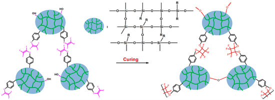 Study on the Synthesis and Thermal Stability of Silicone Resin ...
