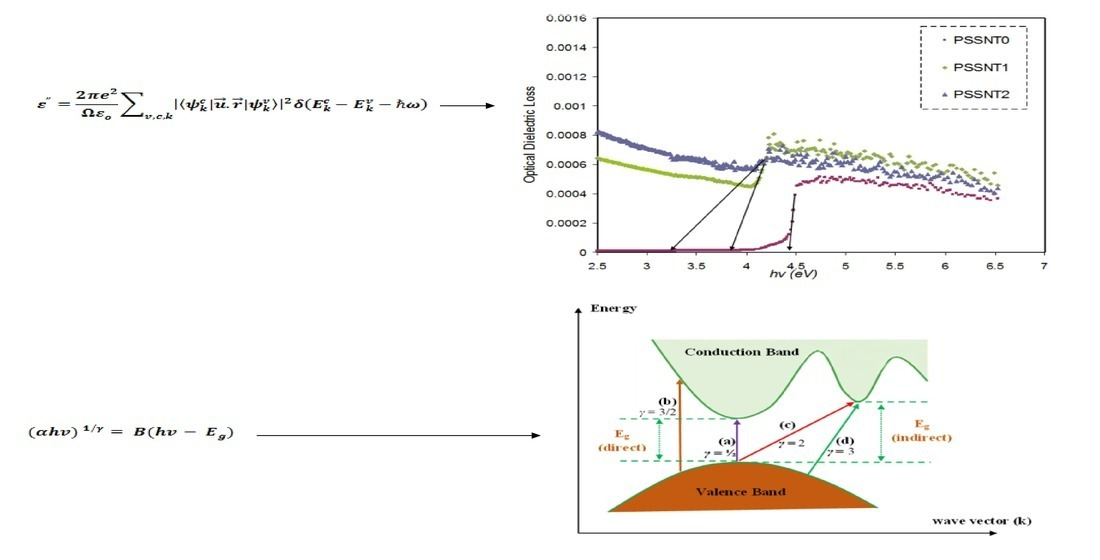 Polymers | Free Full-Text | Steps Toward the Band Gap Identification in ...