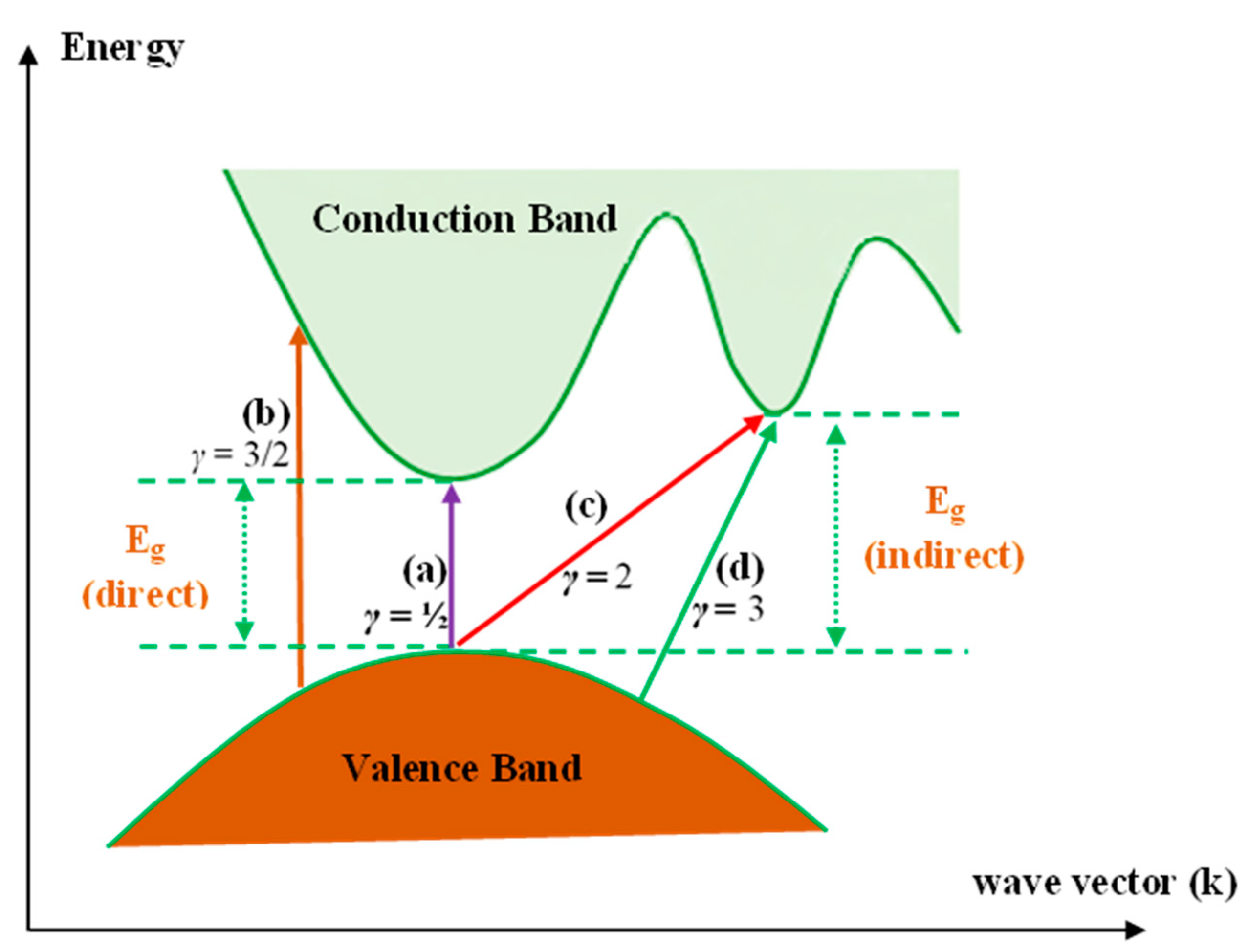 Polymers | Free Full-Text | Steps Toward the Band Gap Identification in ...