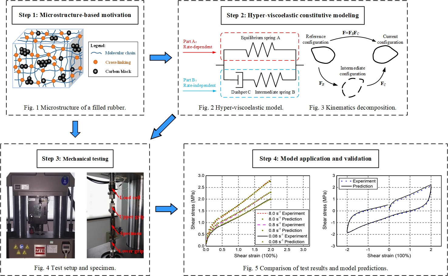 Polymers | Free Full-Text | Effects of Large Deformation and Velocity Impacts on the Mechanical ...