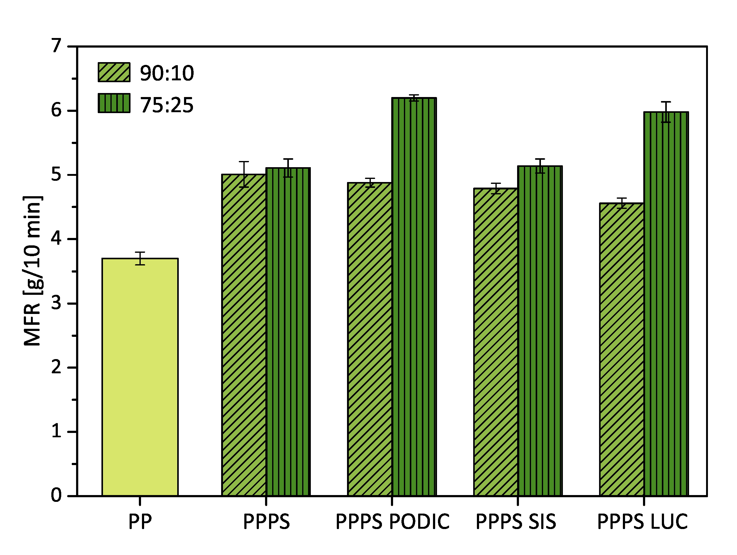 Effect of Different Compatibilization Systems on the Rheological ...