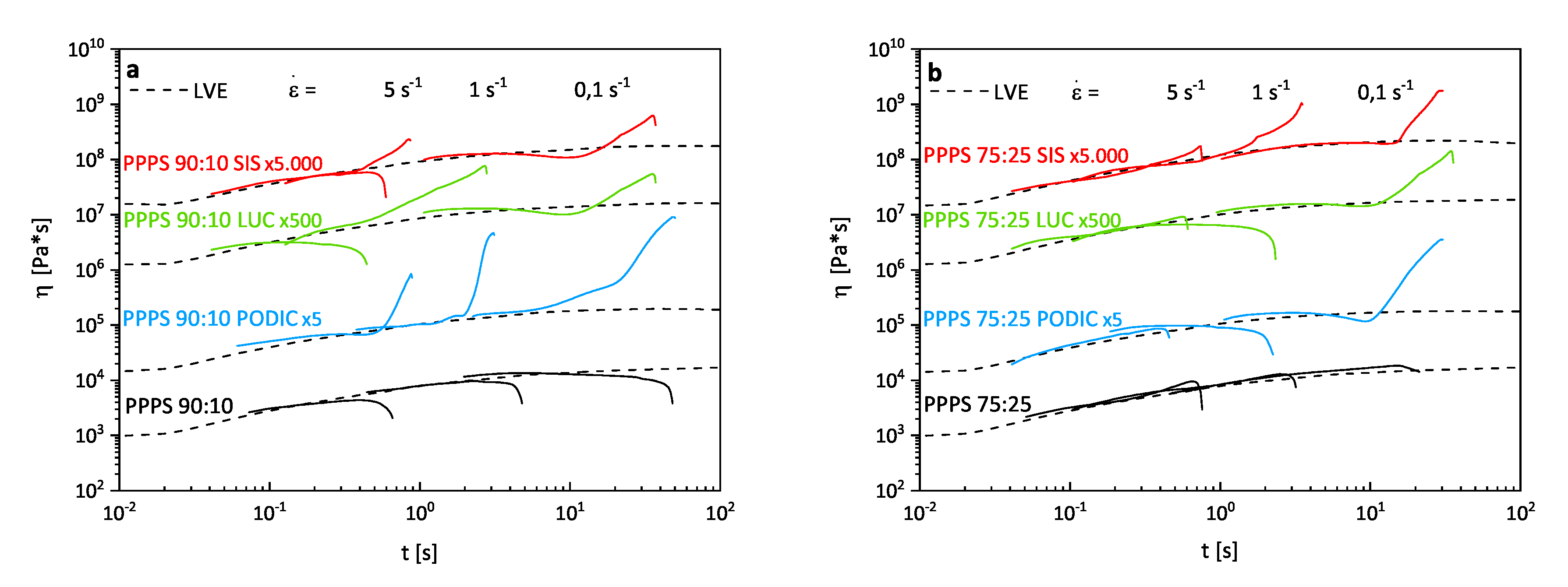 Effect of Different Compatibilization Systems on the Rheological ...
