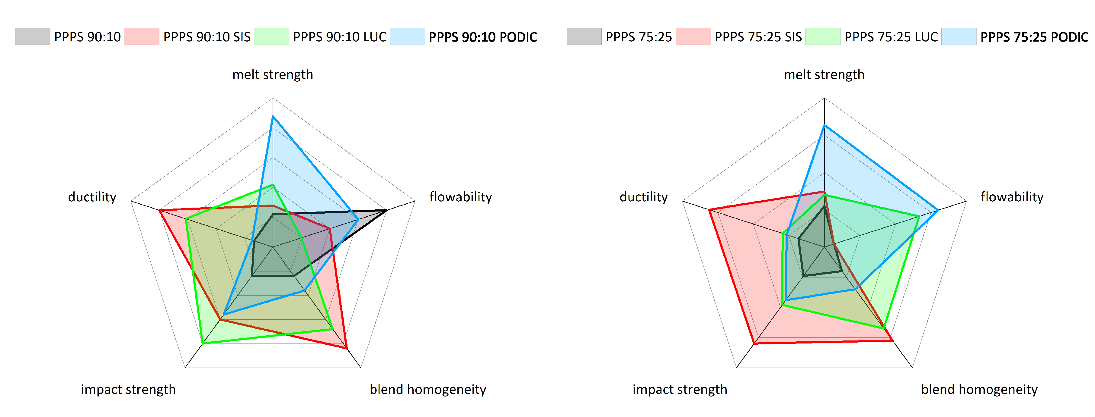 Polymers | Free Full-Text | Effect of Different Compatibilization ...