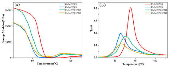 Influence of Polylactide (PLA) Stereocomplexation on the Microstructure ...