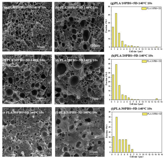 Influence of Polylactide (PLA) Stereocomplexation on the Microstructure ...